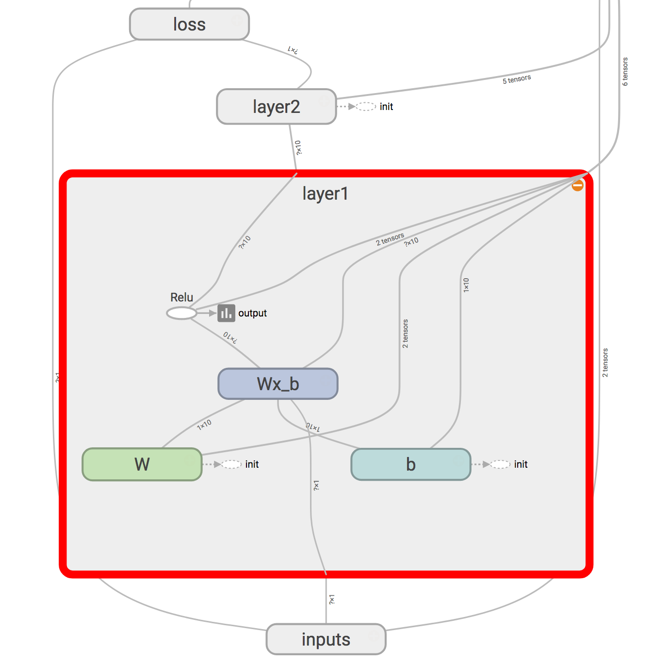 Tensorflow 01 Regression • Chun-Chen Tu